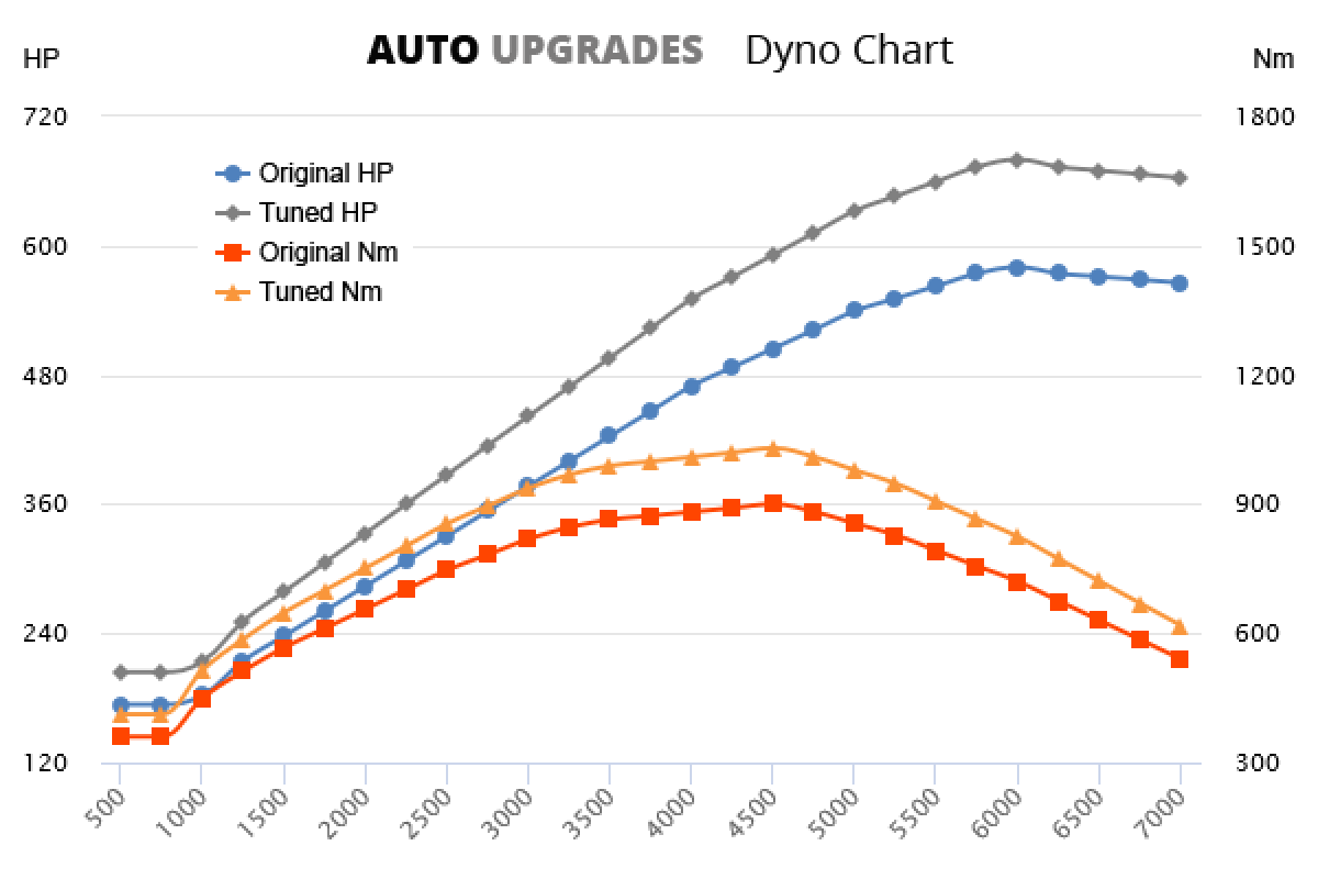 Mercedes Benz G Class Performance Tune New Zealand | Auto Upgrades