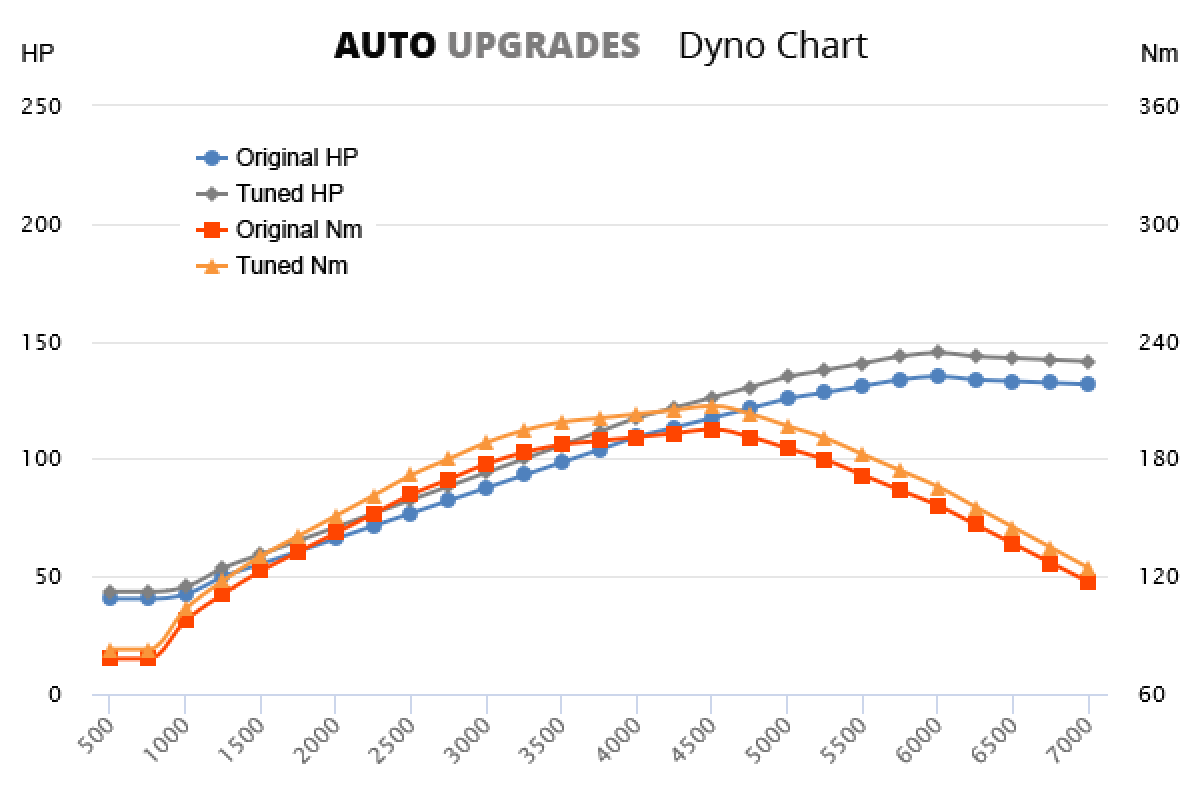 Renault Clio Performance Tune, Renault