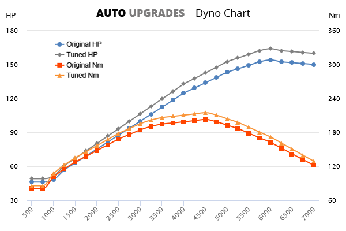 Toyota RAV4 Performance Tune New Zealand | Auto Upgrades