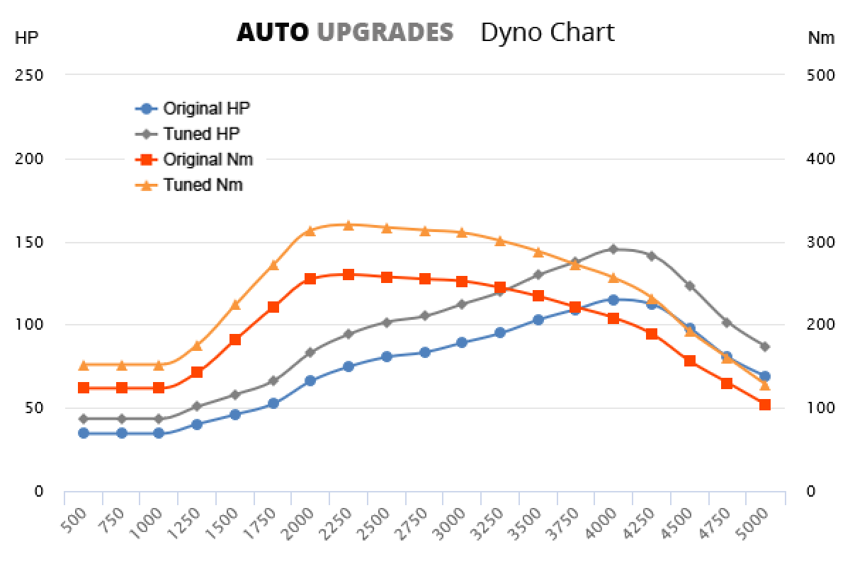 Renault Clio Performance Tune, Renault