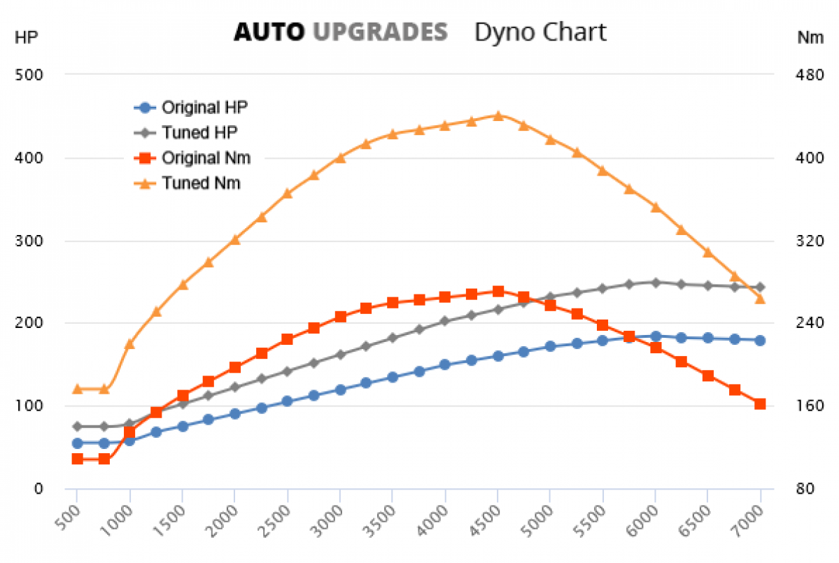 BMW 3 Series Performance Tune New Zealand | Auto Upgrades