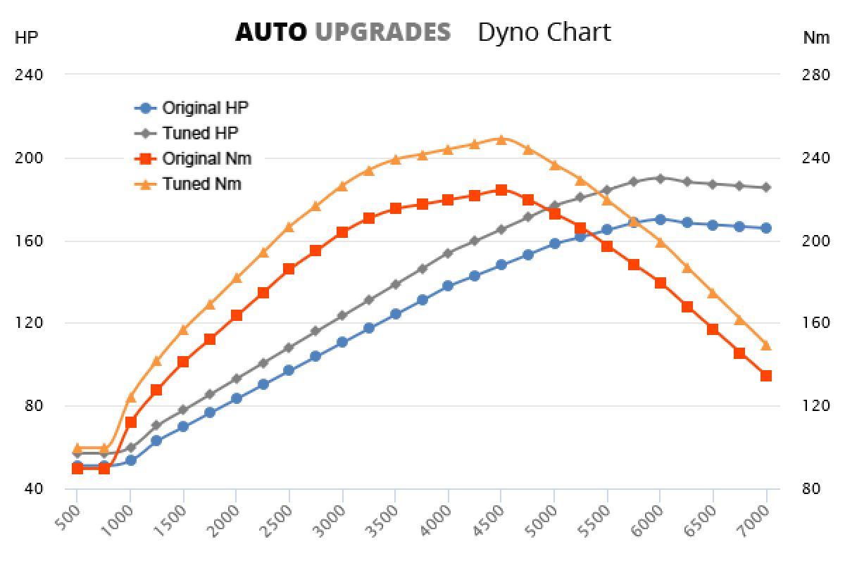 Toyota RAV4 Performance Tune New Zealand | Auto Upgrades