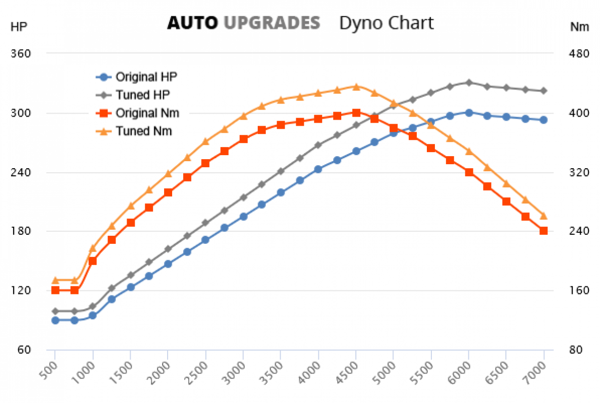 Land Rover Defender Performance Tune New Zealand | Auto Upgrades
